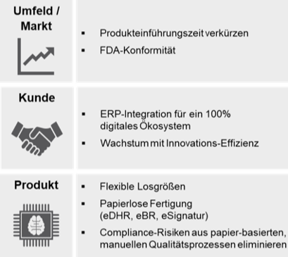 Smart Manufacturing Audit | znt-Richter