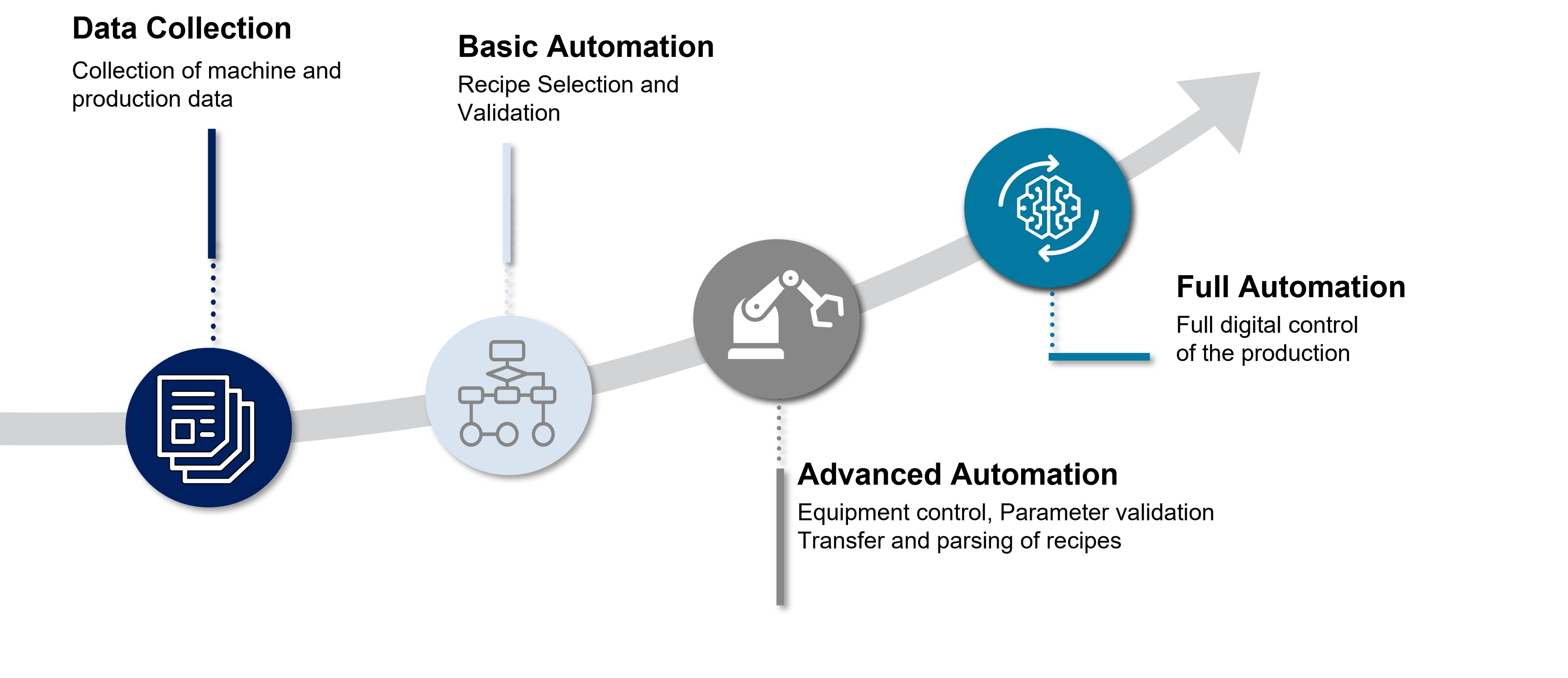 Automation | znt-Richter