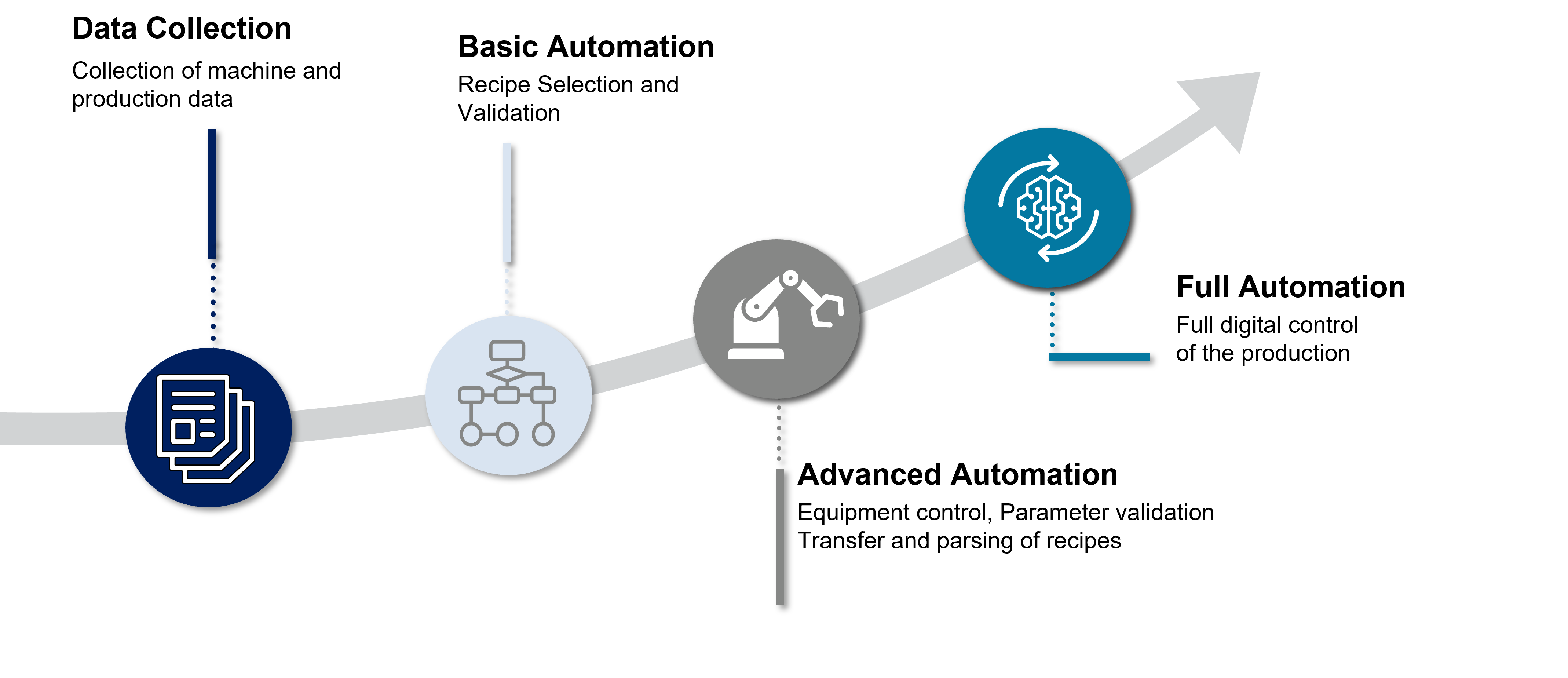 Automation | znt-Richter