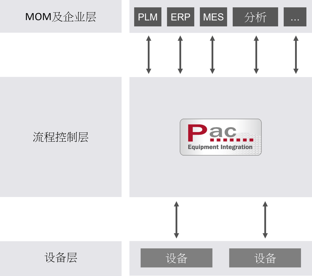 Innovative Software Solutions | znt-Richter