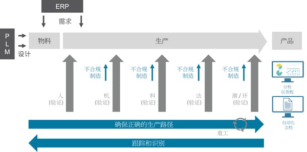 Innovative Software Solutions | znt-Richter