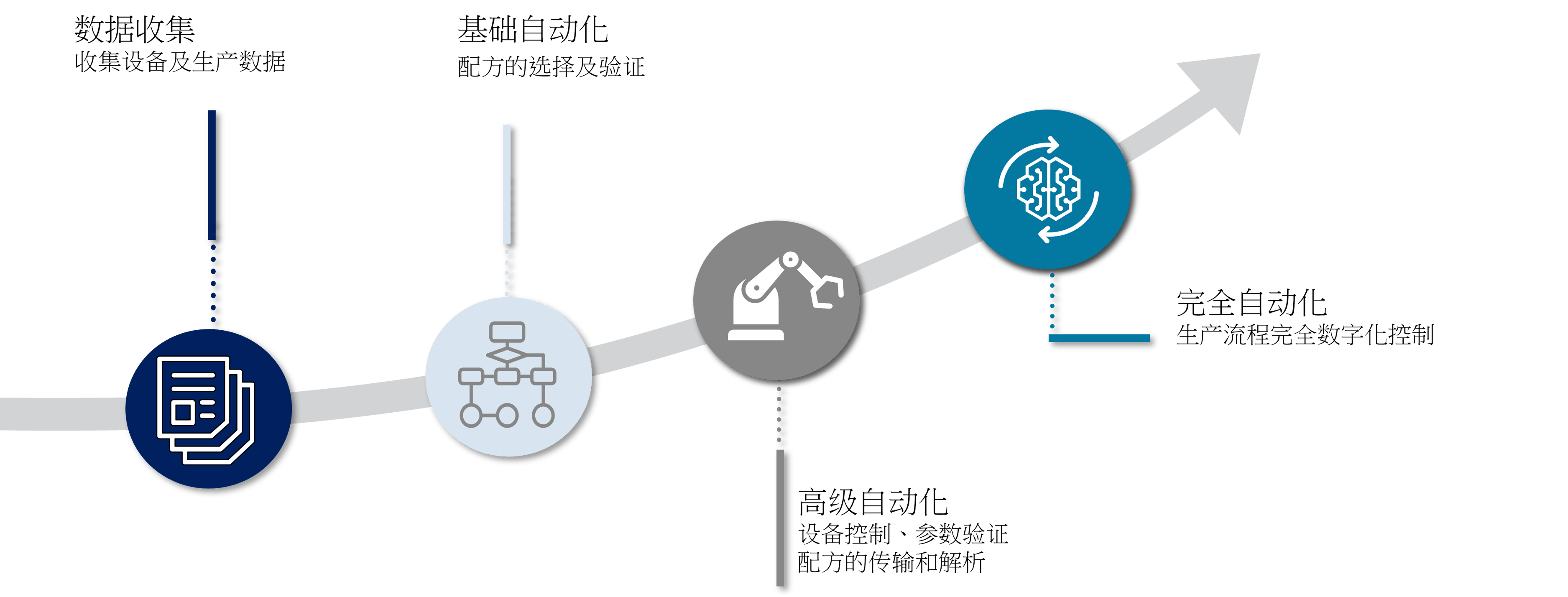 Automation | znt-Richter