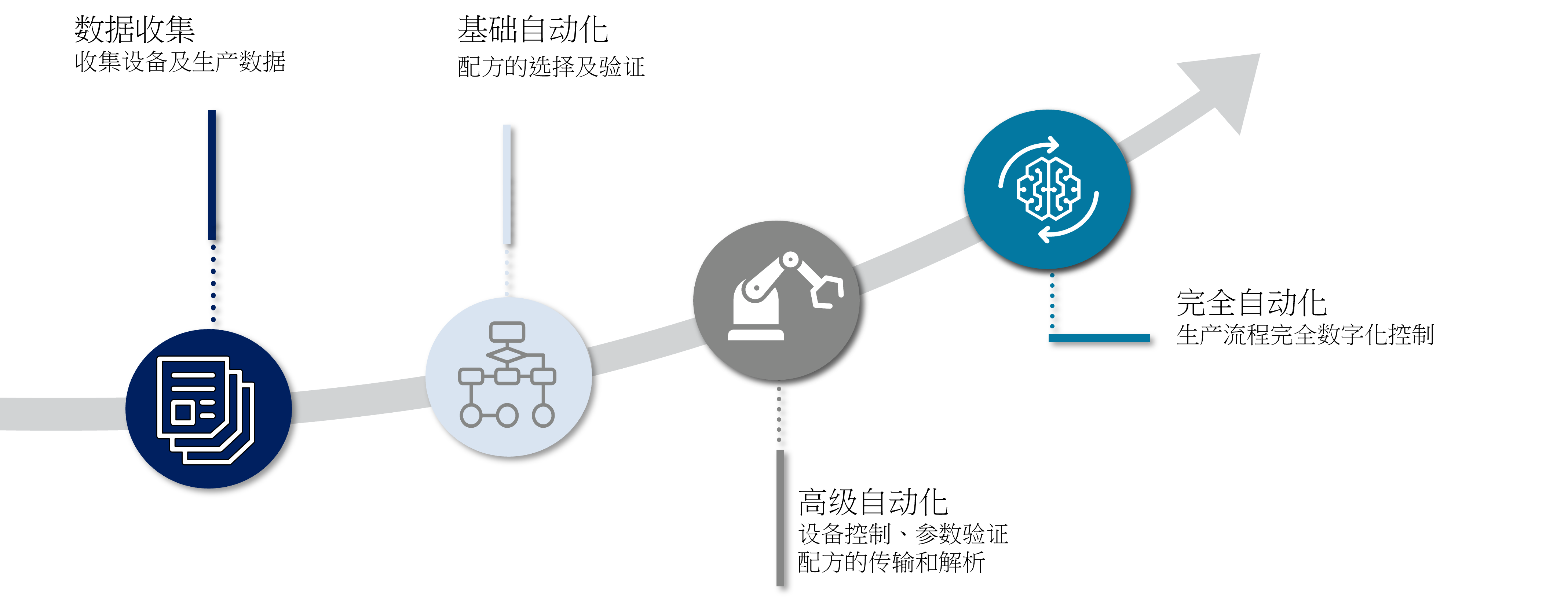 Automation | znt-Richter