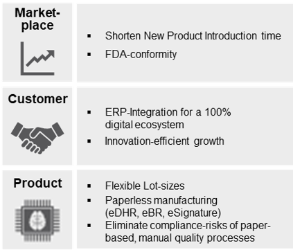 Smart Manufacturing Audit | znt-Richter
